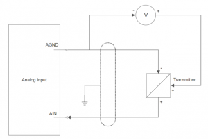 Analog PLCs: Voltage vs Current