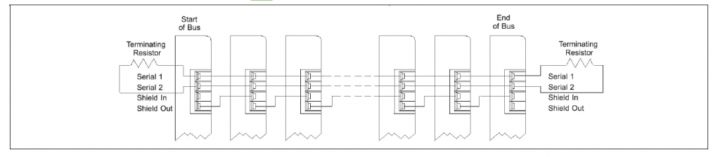 IC687BEM731 | GE Fanuc PLC RX7i | Buy Online | PDF Supply